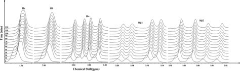 An Overlay Of Time Dependent 1d ¹h Nmr Spectra Of 25 Mm L His In Water Download Scientific