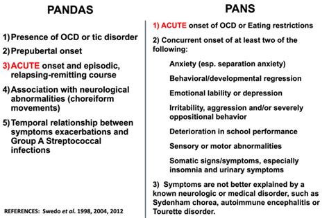 Figure 2 [diagnostic Criteria For Pandas And ] Streptococcus Pyogenes Basic Biology To