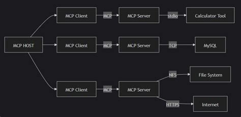 🚀deep Dive Model Context Protocol Mcp — Comprehensive Overview By