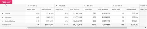 Field List In Asp Net Mvc Syncfusion Pivot Table Component