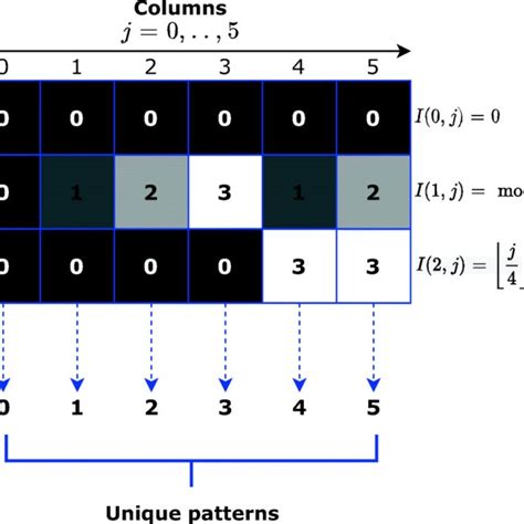 Illustration Example Of The Permutation Map Recovery Using Our