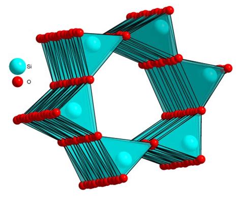 One Dimensional Sio2 Models Not Dft Optimized As Predicted By Grinsp