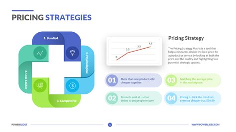 Pricing Strategies Examples