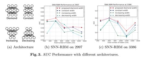 Ctr预估之dnn系列模型fnnpnndeepcrossingfnn模型论文 Csdn博客