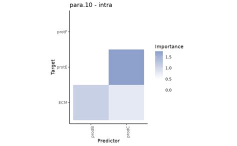 Modeling Spatially Resolved Omics With Mistyr • Mistyr