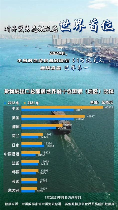 New China 中文 on Twitter 中国对世界经济增长平均贡献率对外贸易总额国际创新排名一组组数字变化清晰显示中国