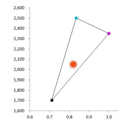 Javascript Display Line Chart With Connected Dots Using ChartJS Stack Overflow