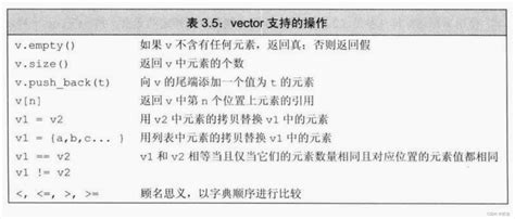 Cprimer第五版第三章字符串、向量和数组 Csdn博客