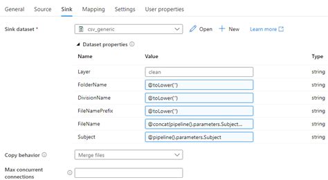 Dynamic Datasets In Azure Data Factory Under The Kover Of Business