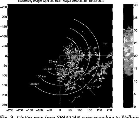 Figure 1 From Estimation Of Radio Refractivity Structure Using Radar