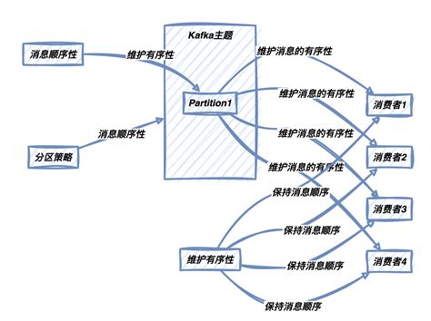 解密kafka主题的分区策略：提升实时数据处理的关键大数据 Kafka Partition策略 Csdn博客