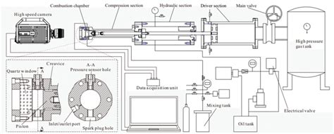 Schematic Of The Rapid Compression Machine 10 Download Scientific Diagram