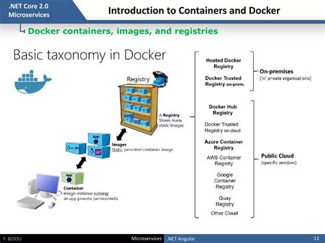 Introduction To Containers And Docker Pptx