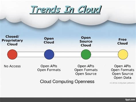open source cloud