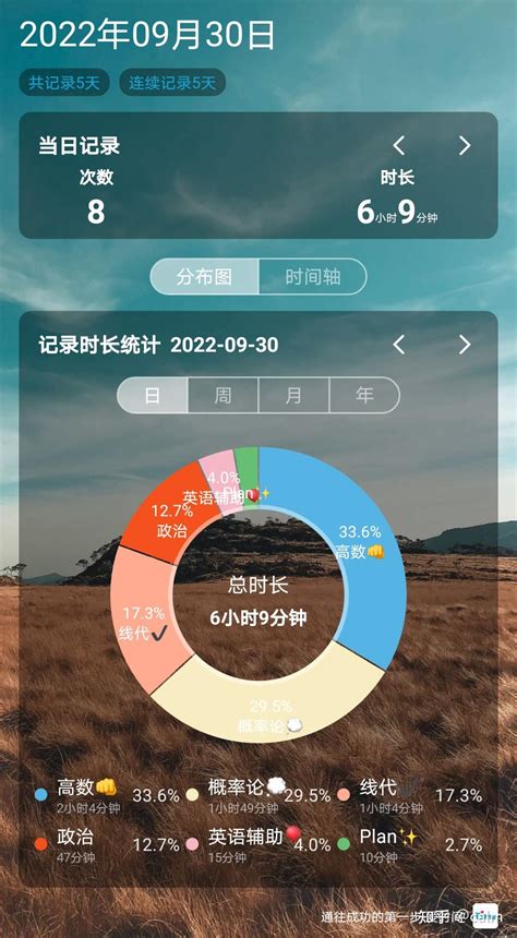 【爱时间】助你学习时间管理 知乎