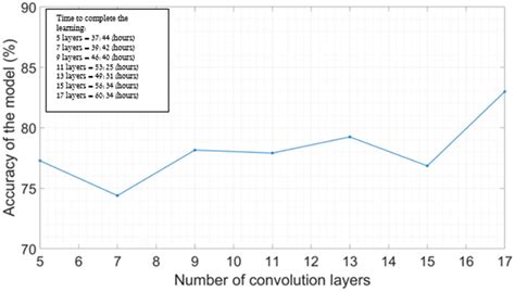 Enhancing Real Time Emotion Recognition In Classroom Environments Using