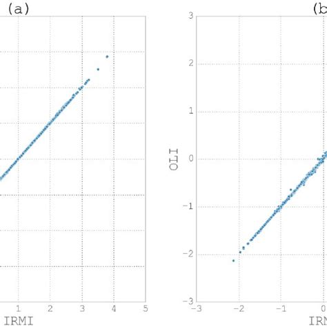A Correlation Between Predicted Values For Missing Data Using The