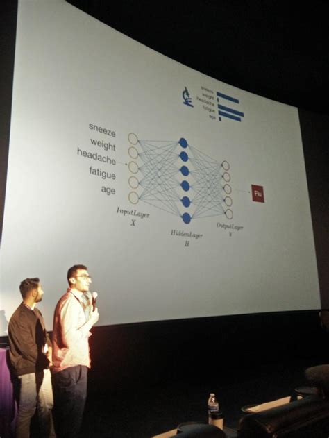 Abhijith Mandya On Linkedin Volunteering At The Tomtom Applied Machinelearning Festival At The