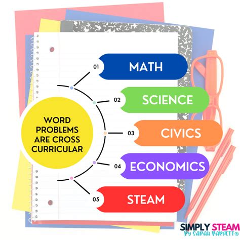 Word Problem Solving Skills And Techniques Simply STEAM