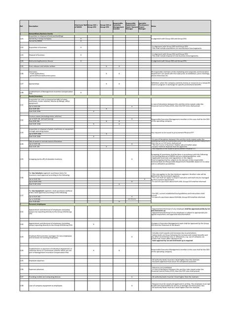 Authority Matrix 20230705 Pdf Employment Procurement