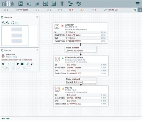 Apache Nifi Release 120 Highlights