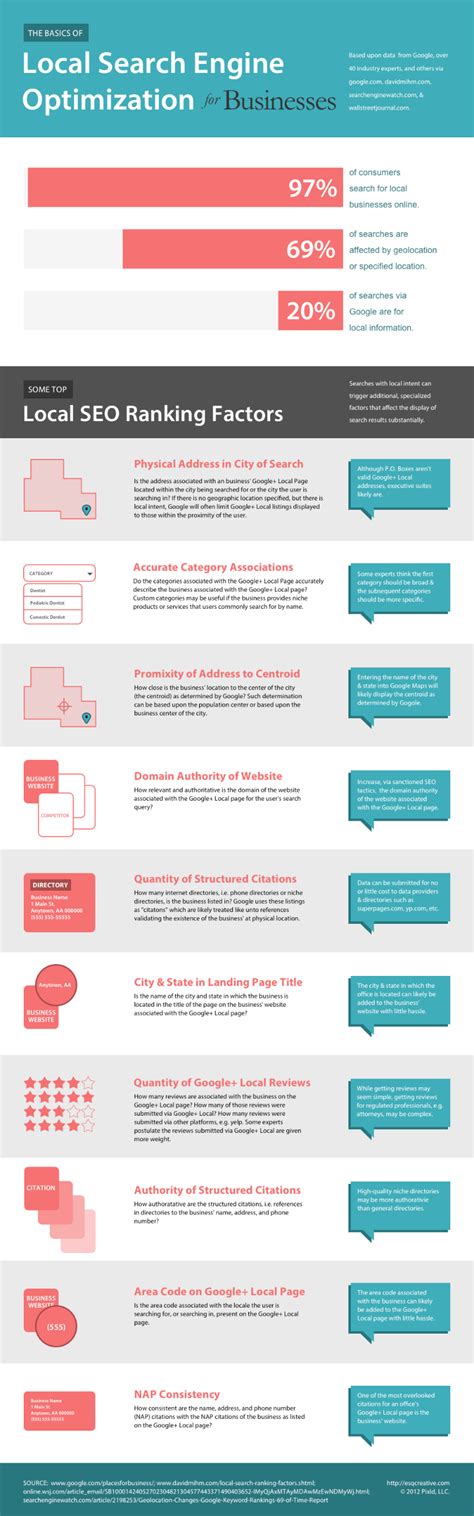 10 Vital Local Seo Tips
