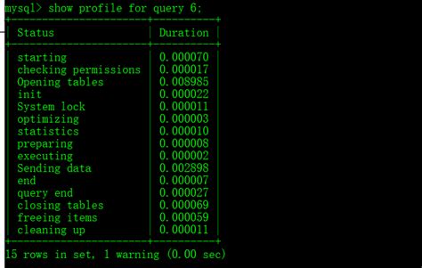 干货 MySQL性能优化的4个小技巧 腾讯云开发者社区 腾讯云 干货 MySQL性能优化的4个小技巧 腾讯云开发者社区 腾讯云