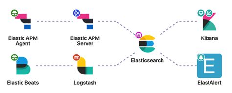 分布式系统的可观测性 知乎