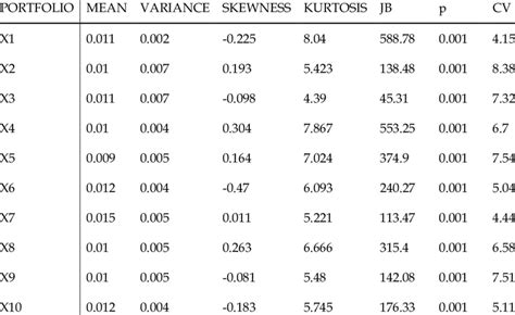 the summary statistics of dataset download table