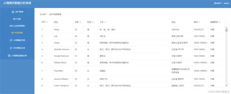基于springboot vue的心理测评数据分析系统（java毕业设计） springboot的心理测试题的编写 csdn博客