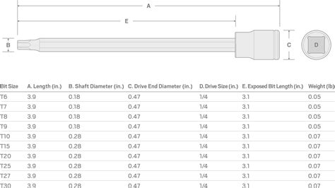 1 4 Inch Drive X T27 Long Torx Bit Socket Tekton