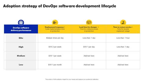 iterative software development adoption strategy of devops software