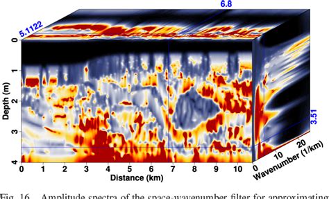 Figure 16 From Approximating The Gaussnewton Hessian Using A Space