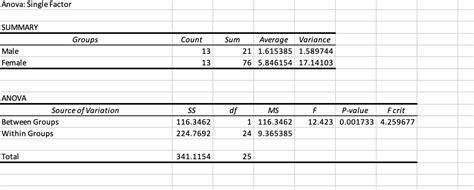 solved challenge set 10 anova in solving this problem r