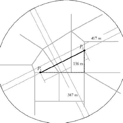 Sampling Error Ellipse Example Download Scientific Diagram