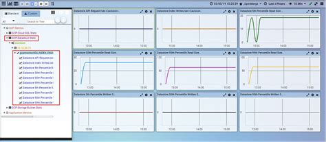 Gcp Monitoring Performance Testing Monitoring And Diagnostics Software Cavisson