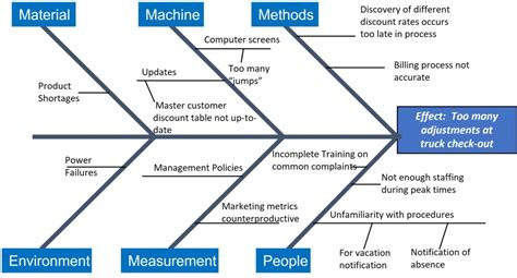 10 Employee Turnover Fishbone Diagram RawadRawshan