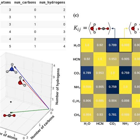 An Illustrative Chemical Example Of The Idea Of Pairwise Similarity And Download Scientific
