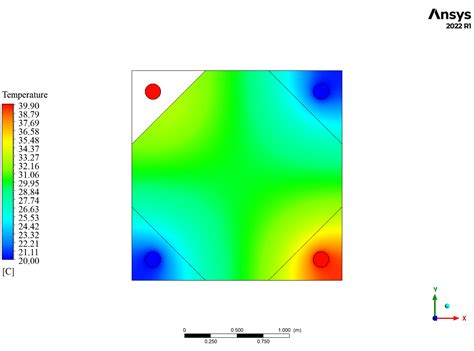 Plate Heat Exchanger CFD Simulation ANSYS CFX MR CFD