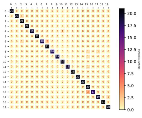 北航团队提出一种新的IMU故障诊断方法 知乎