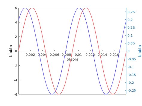 Misaligned Left And Right Y Axes In Matlab Stack Overflow