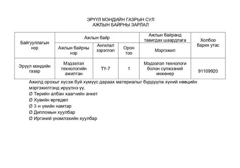 Ажлын байрны зар Эрүүл мэндийн газар