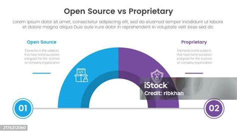 오픈 소스 대 독점 소프트웨어 비교 개념 Infographic 템플릿 배너 반원이 두 점 목록 정보로 나뉘어져 있습니다 0명에 대한 스톡 벡터 아트 및 기타 이미지 Istock