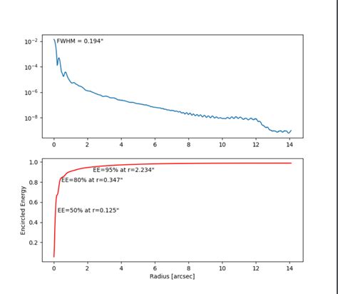 Poppy Display Profiles Output Plot Inquiry · Issue 271 · Mperrin Poppy · Github