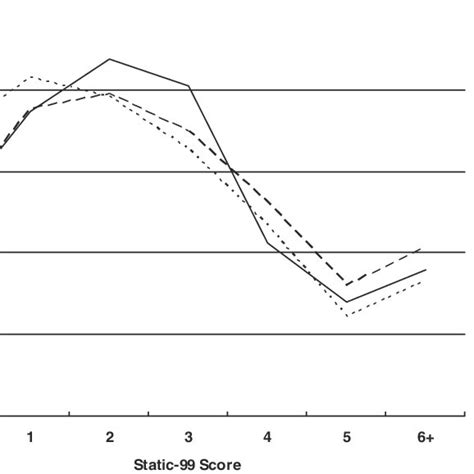 Comparison Of Static Population Percentiles For California Sex Download Scientific Diagram