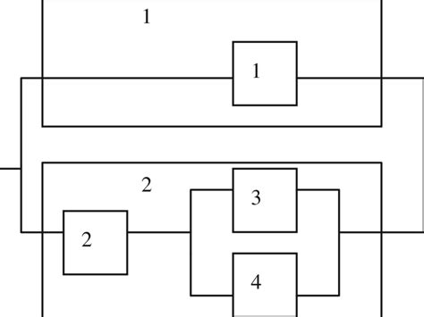 Reliability Graph Of Example 1 Download High Resolution Scientific