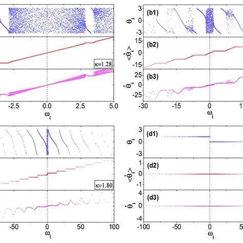 Stefano Boccaletti Italian National Research Council Rome Cnr