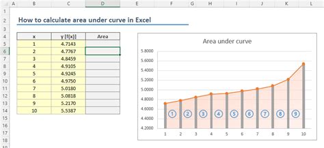 How To Find Area Under A Curve In Excel 2 Easy Ways Earn And Excel