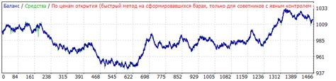 Скачать бесплатно эксперт Yyrsiimav200 от Eurweb для Metatrader 4 в Mql5 Code Base 2024