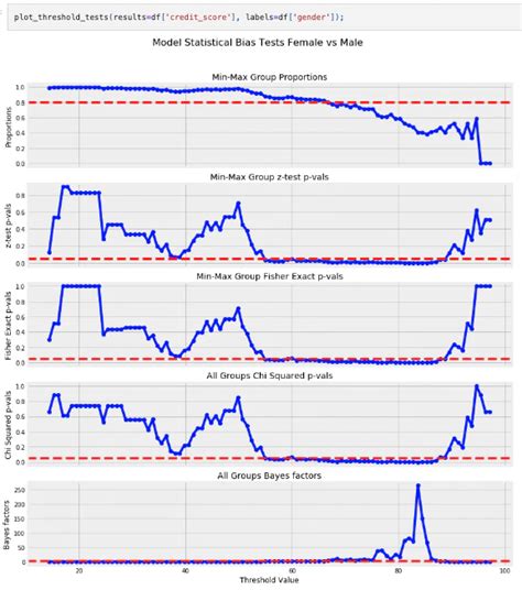 Ai Security Tools The Open Source Toolkit Wiz
